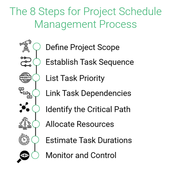 8 Easy Steps to Boost Project Schedule Management| TrueProject